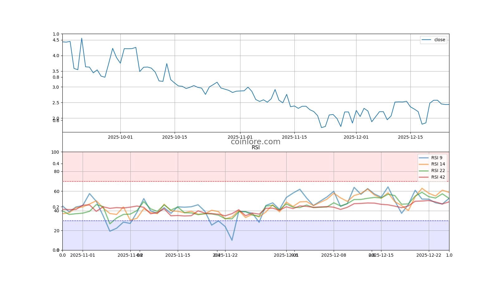 Counterparty RSI indicator