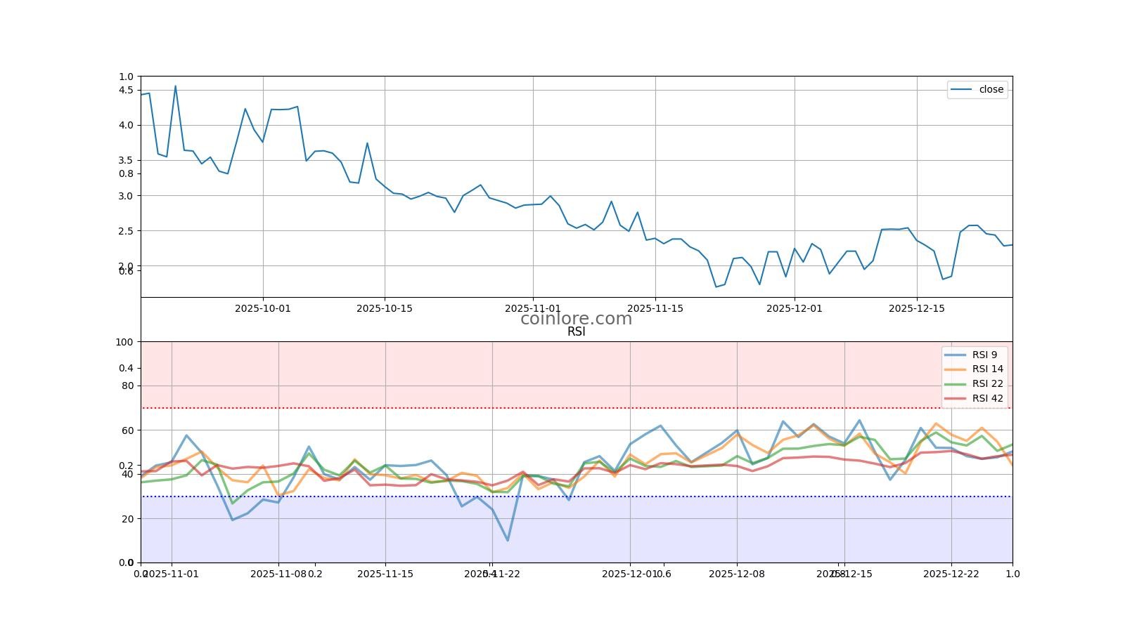 Counterparty RSI indicator