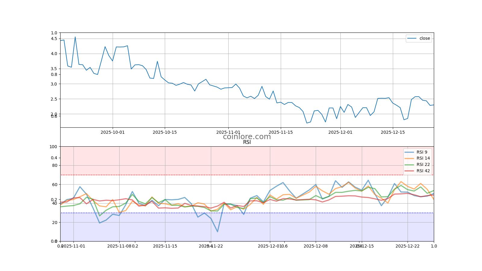 Counterparty RSI indicator