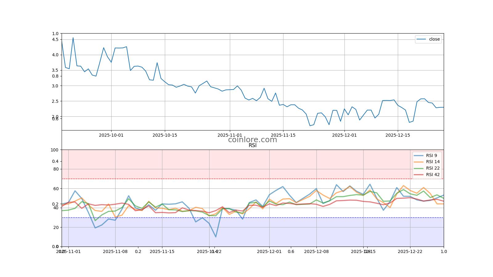 Counterparty RSI indicator