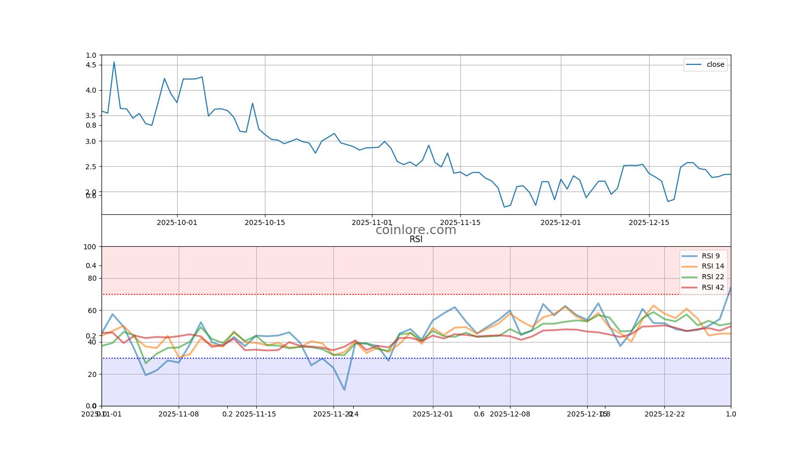 Counterparty RSI indicator