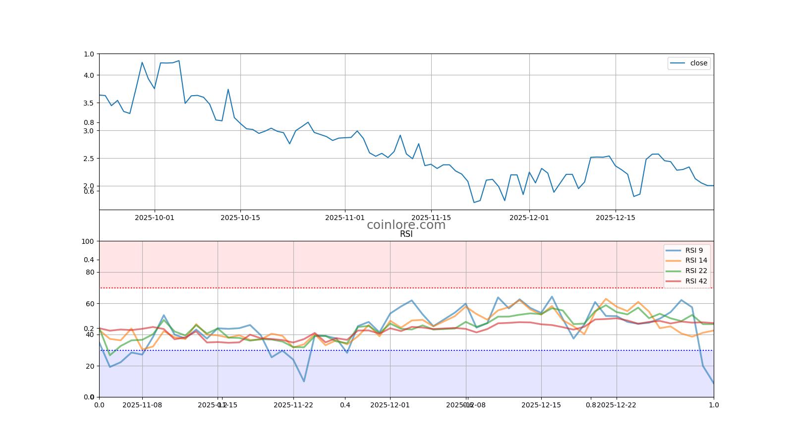 Counterparty RSI indicator