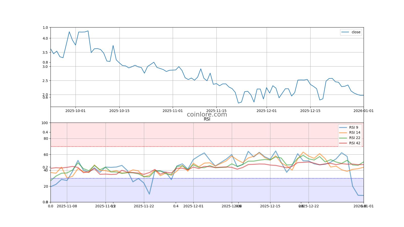 Counterparty RSI indicator