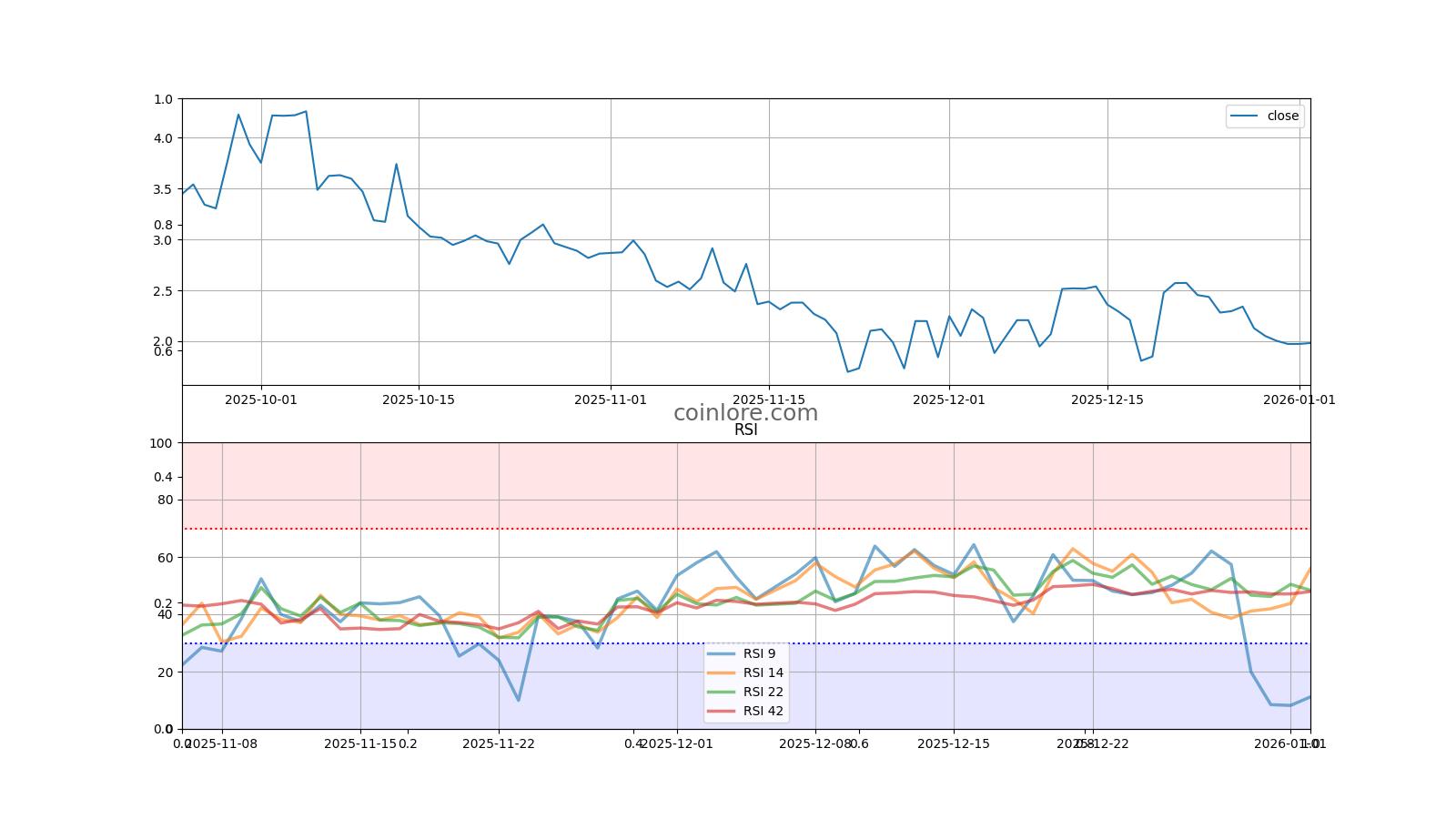 Counterparty RSI indicator