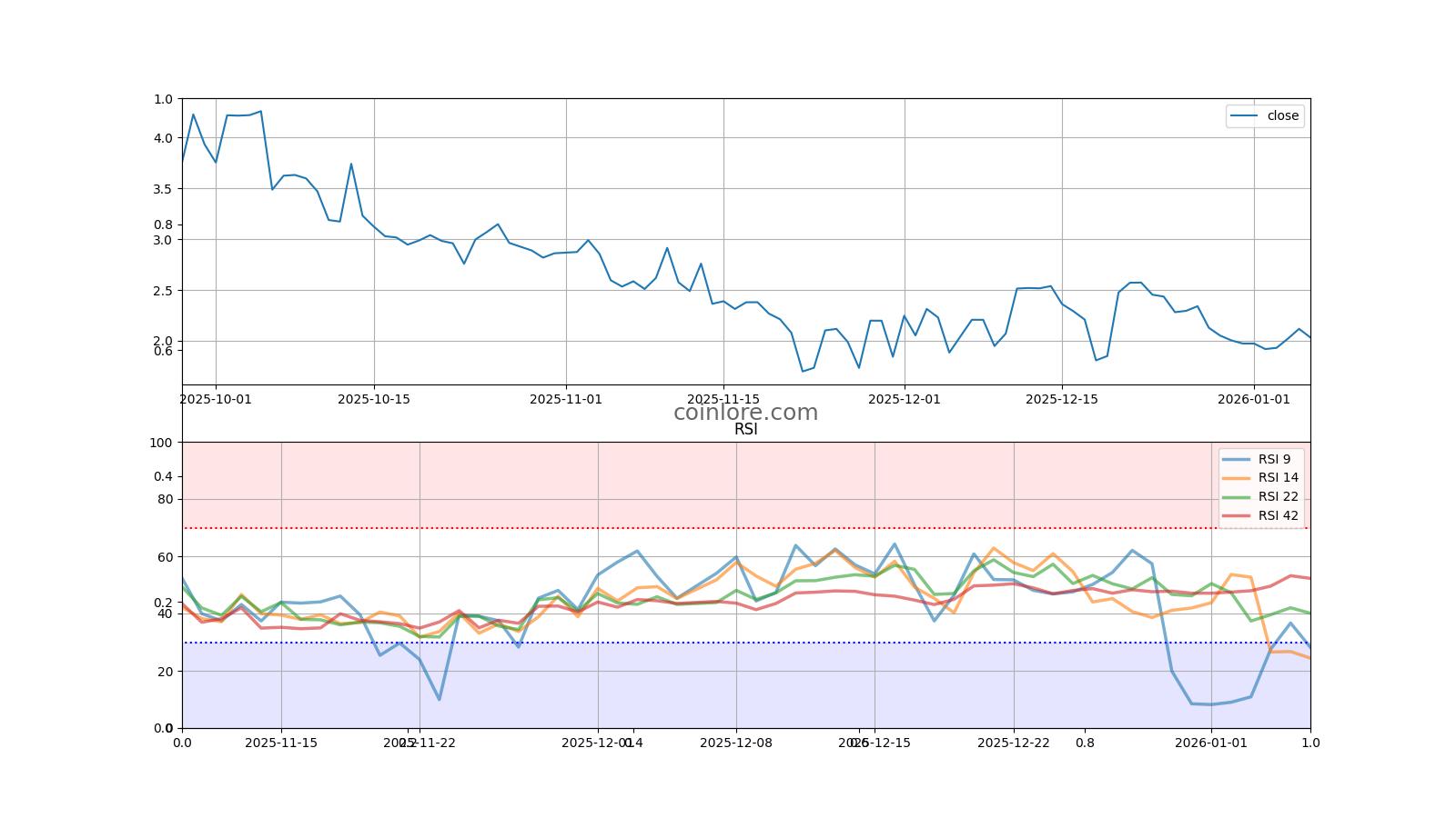Counterparty RSI indicator