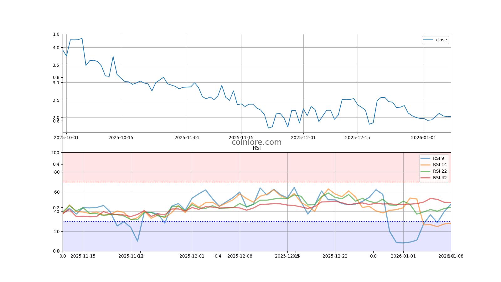Counterparty RSI indicator
