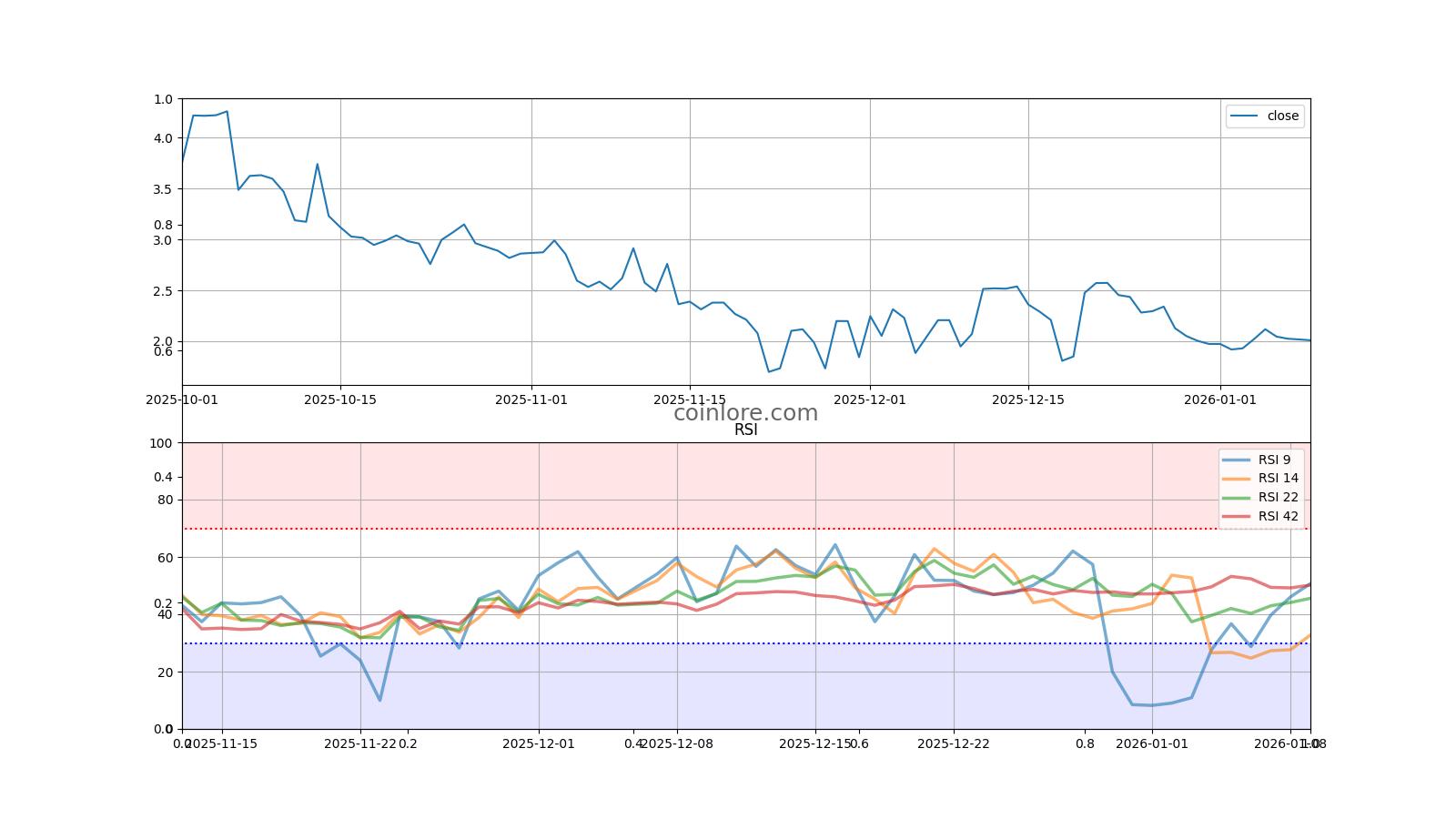 Counterparty RSI indicator