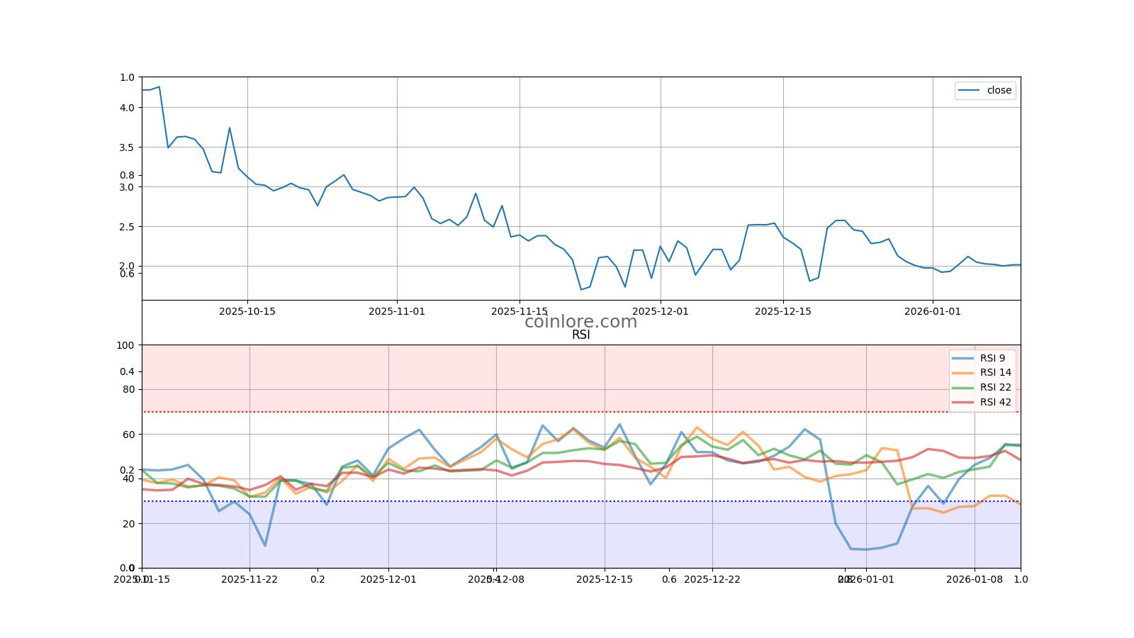 Counterparty RSI indicator