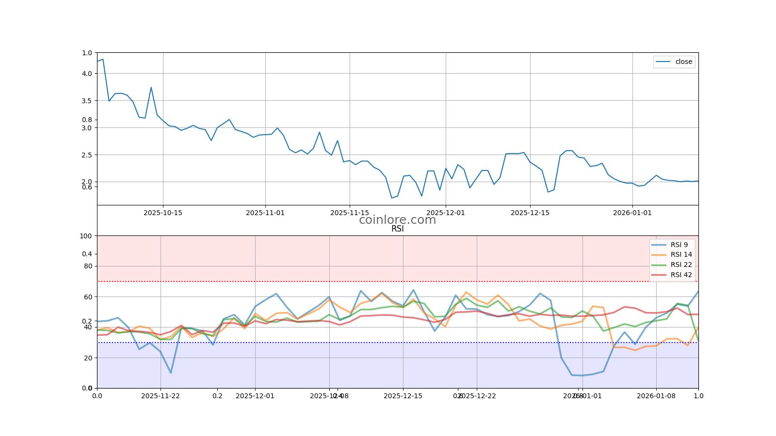Counterparty RSI indicator