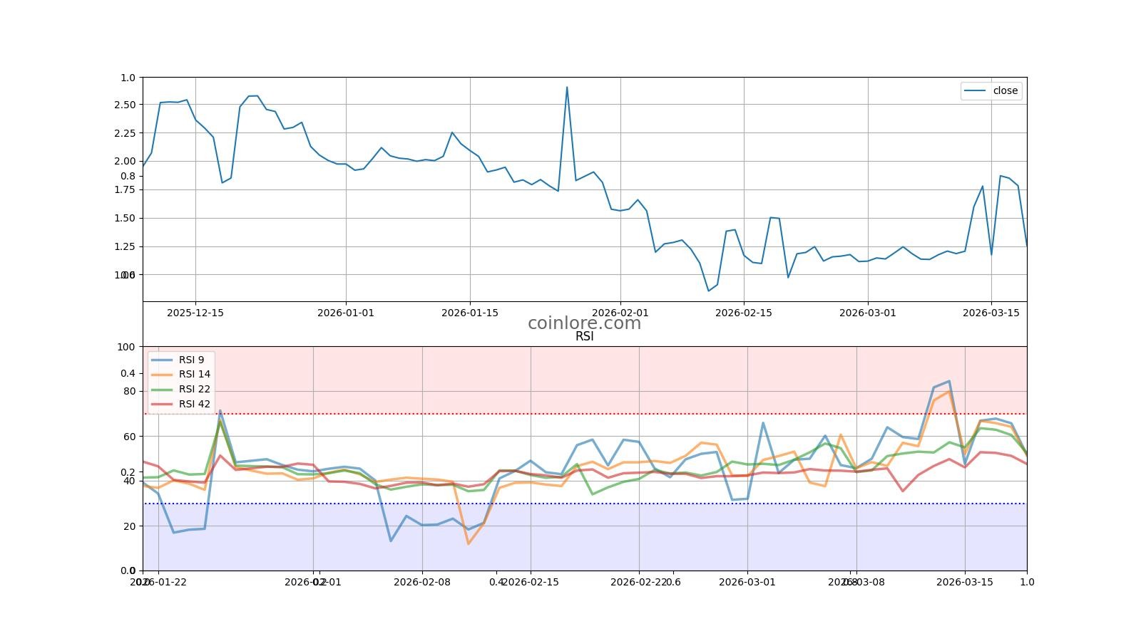 Counterparty RSI indicator