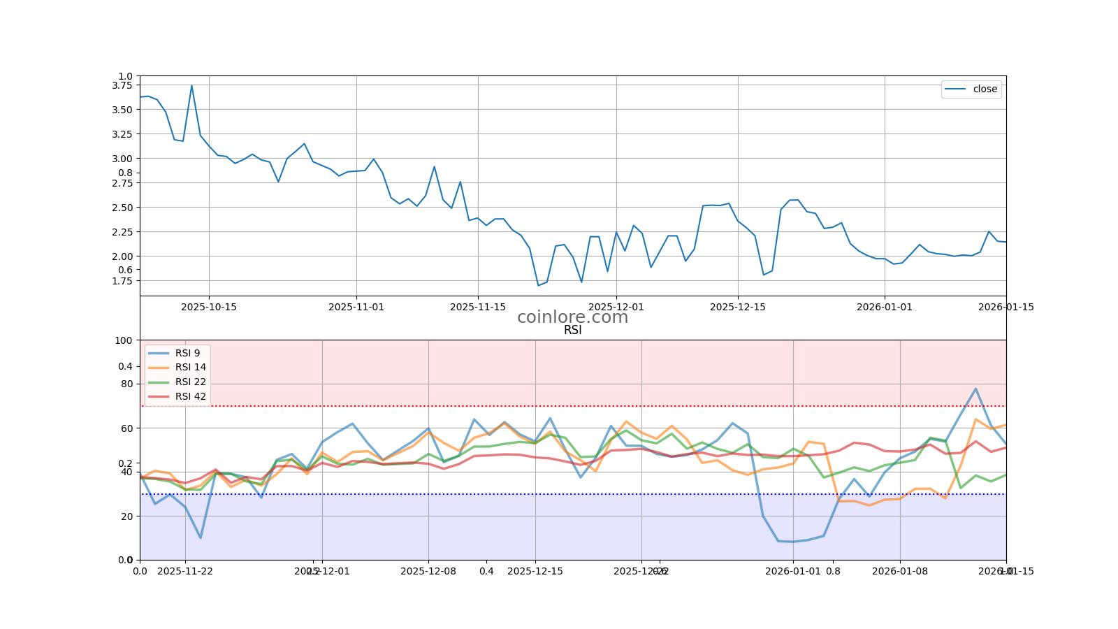 Counterparty RSI indicator