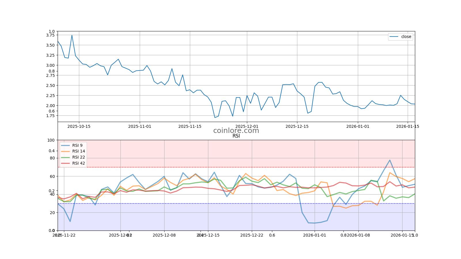 Counterparty RSI indicator
