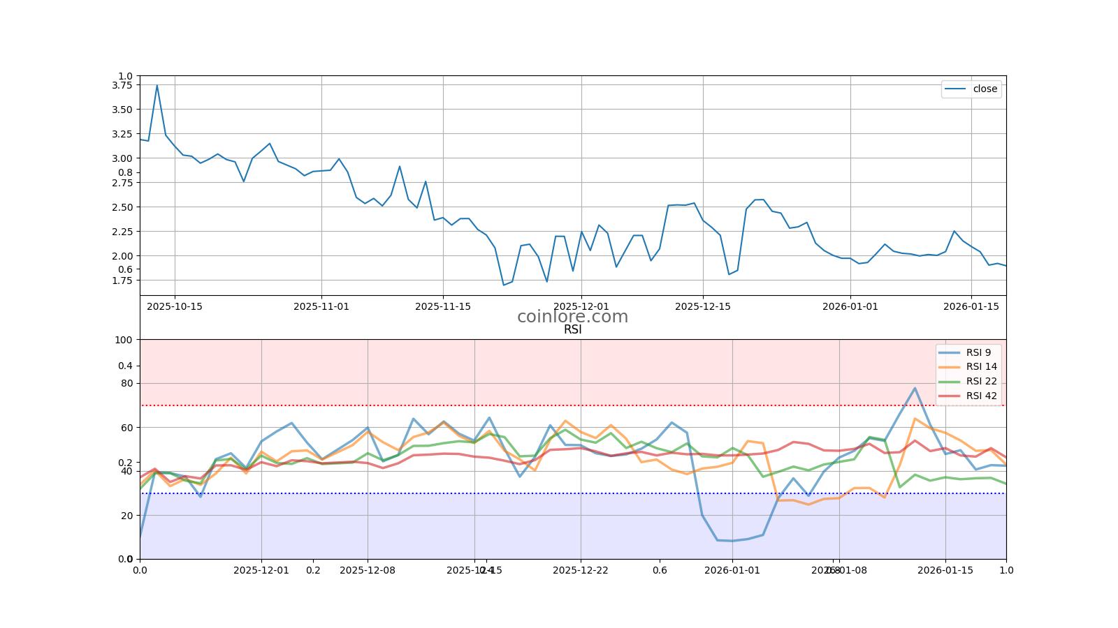 Counterparty RSI indicator