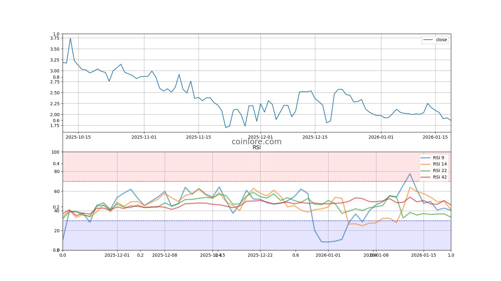 Counterparty RSI indicator