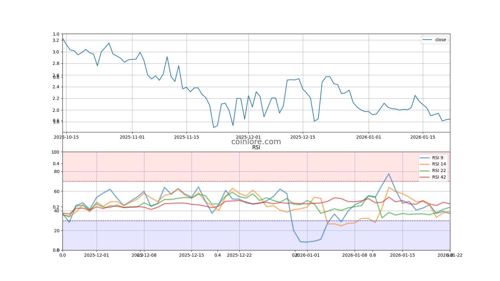 Counterparty RSI indicator