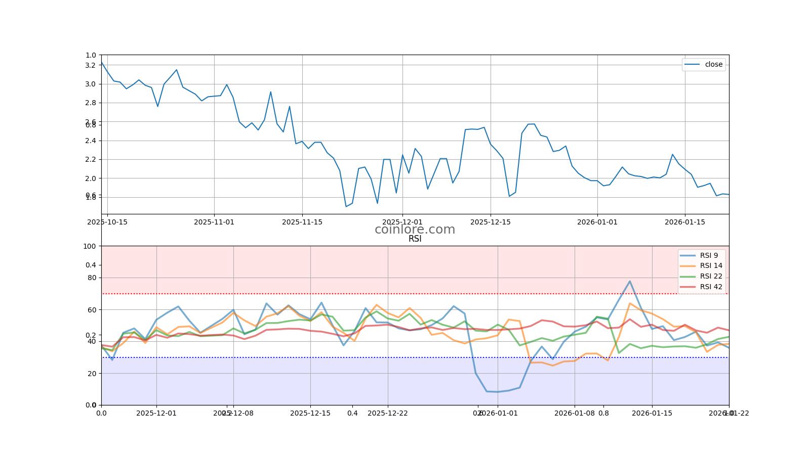 Counterparty RSI indicator