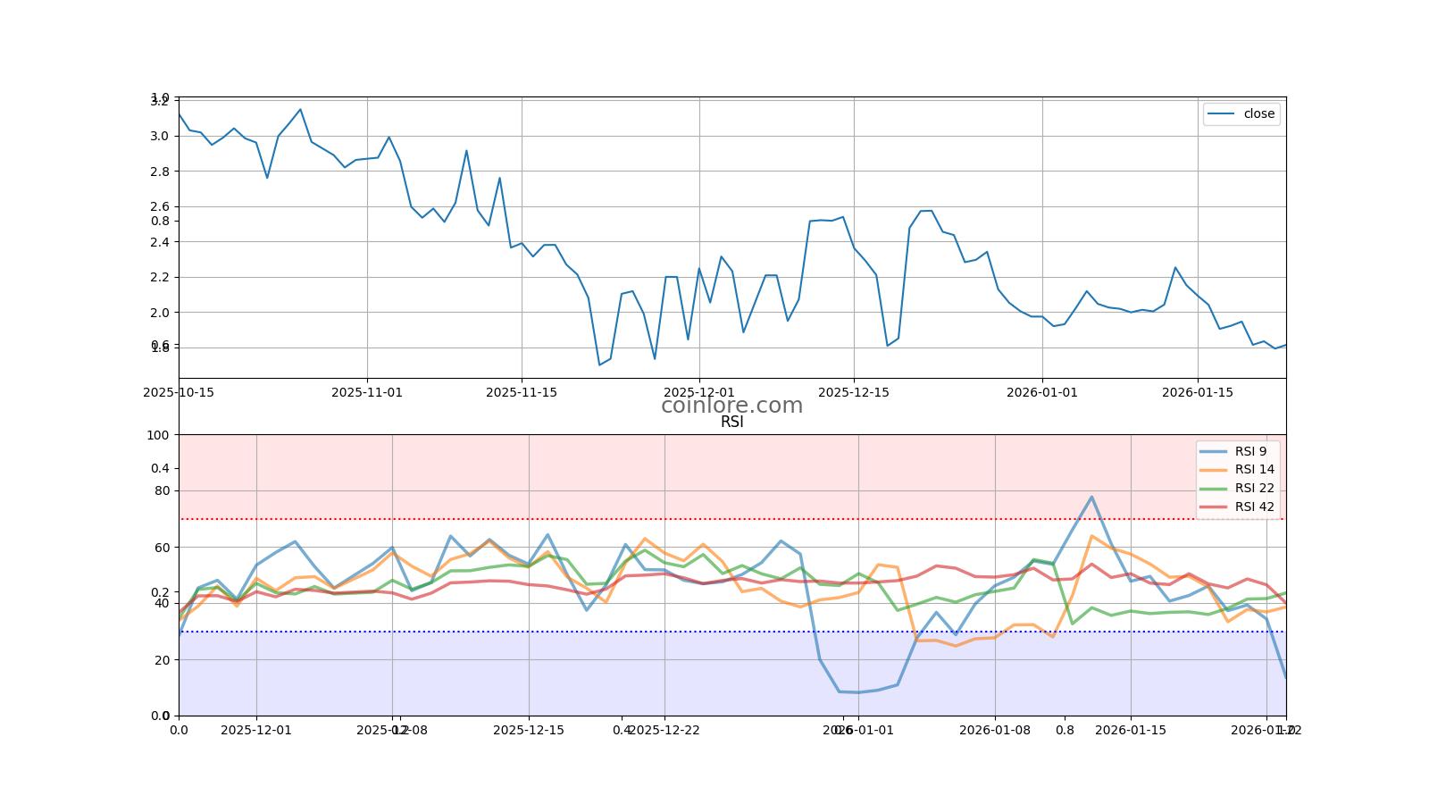 Counterparty RSI indicator