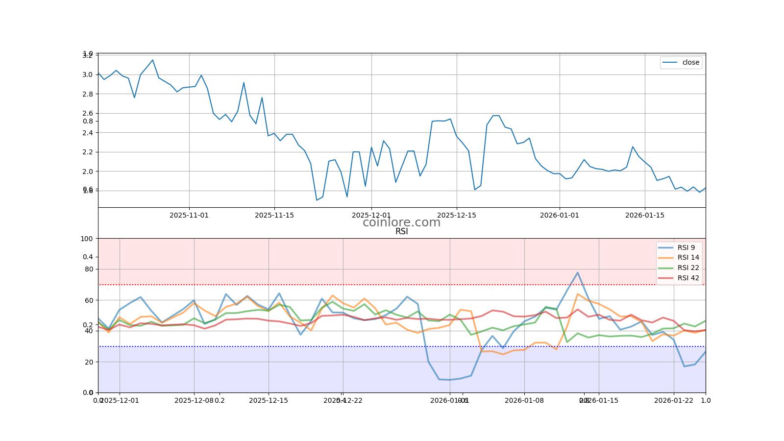Counterparty RSI indicator