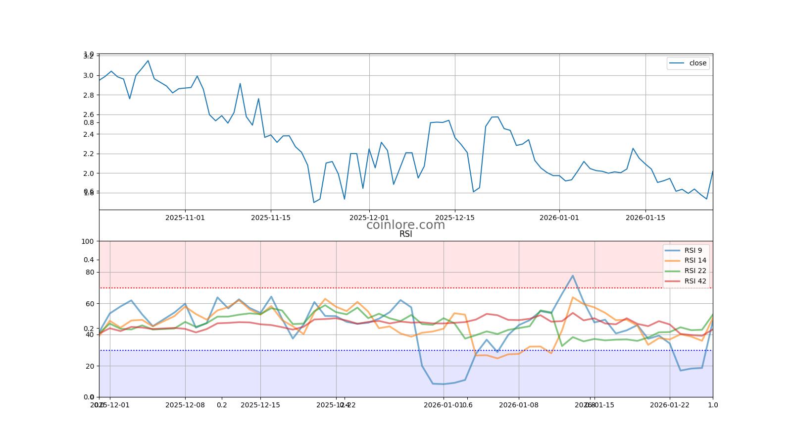 Counterparty RSI indicator