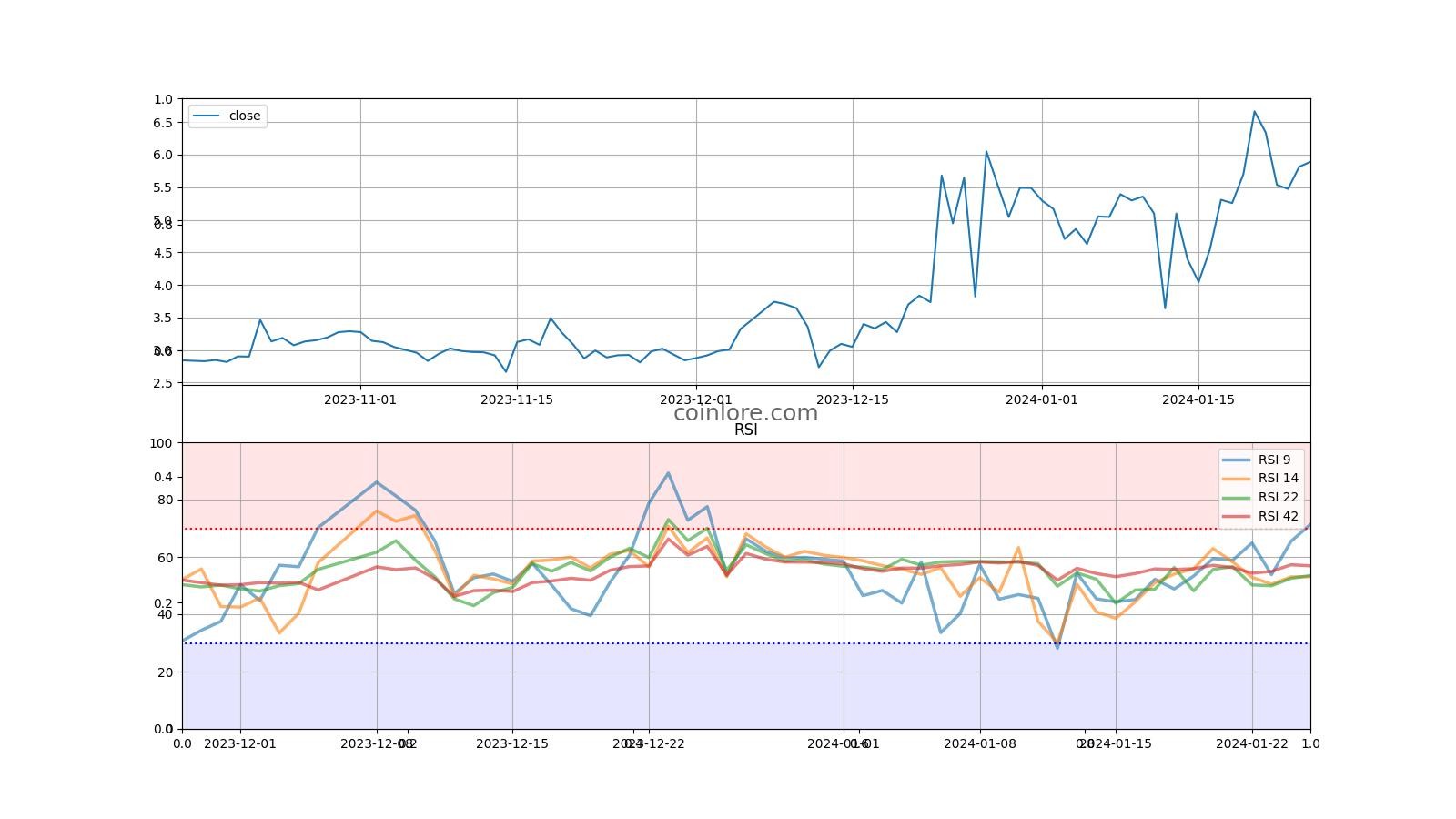 Counterparty RSI indicator