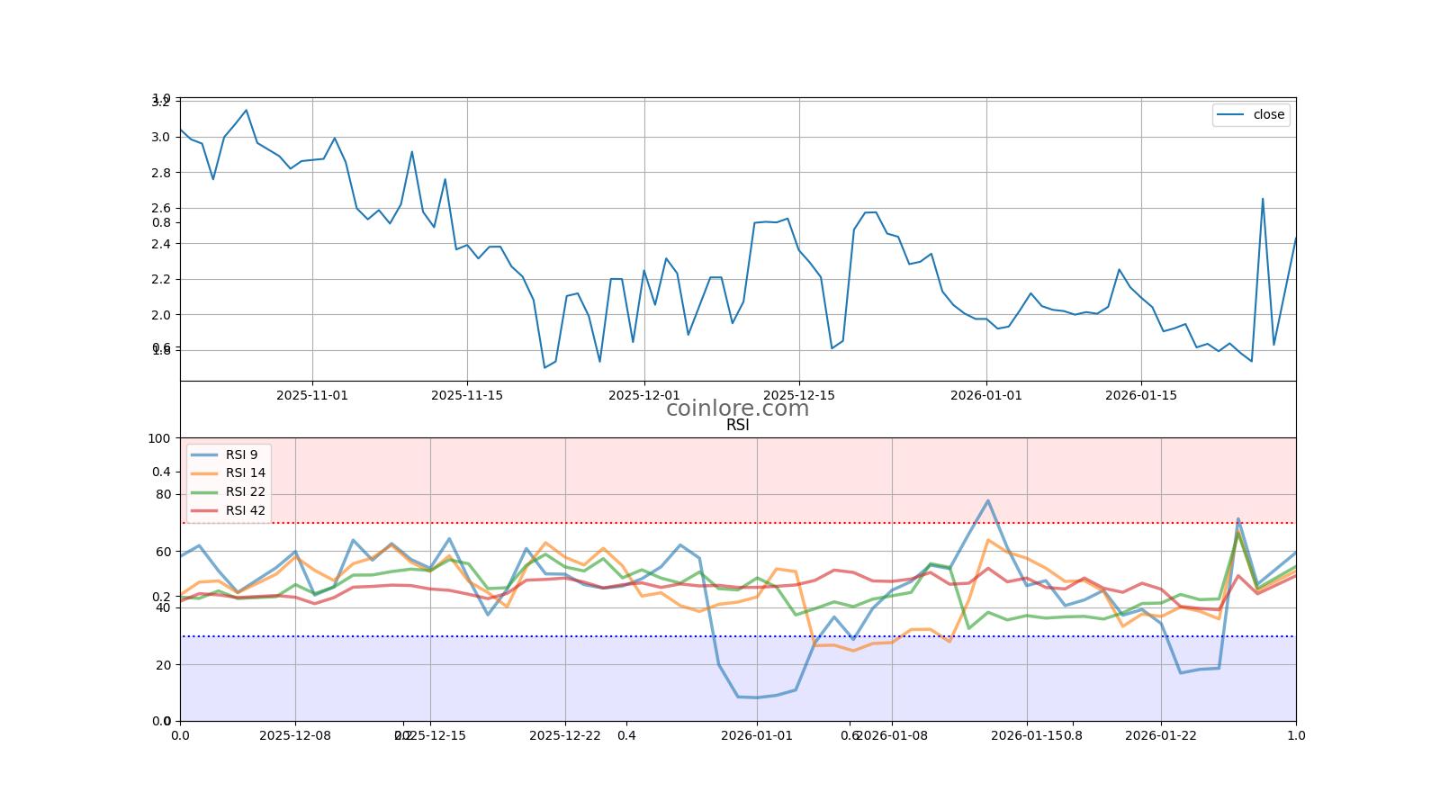 Counterparty RSI indicator