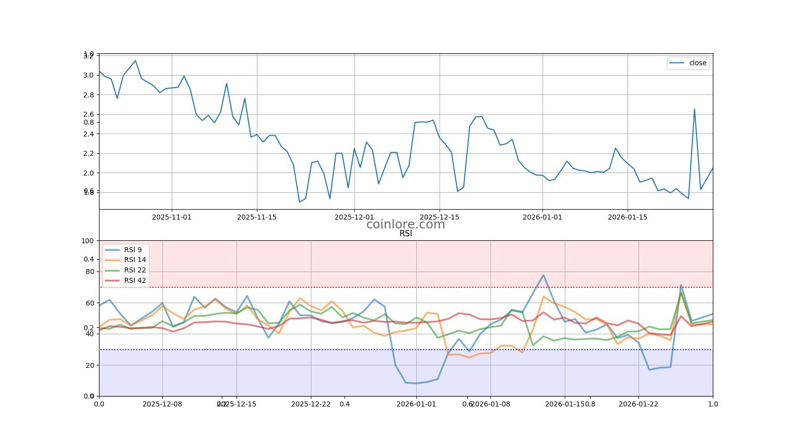 Counterparty RSI indicator