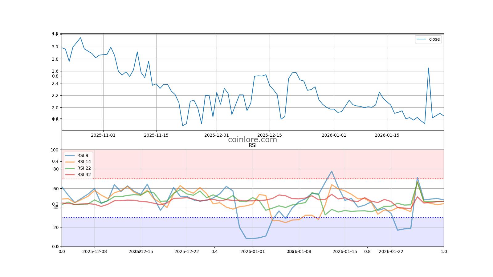 Counterparty RSI indicator