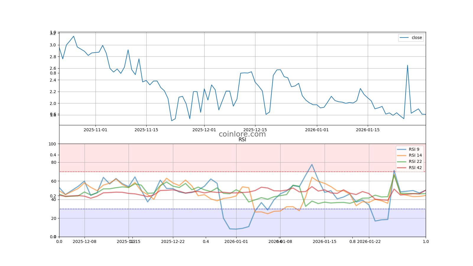 Counterparty RSI indicator