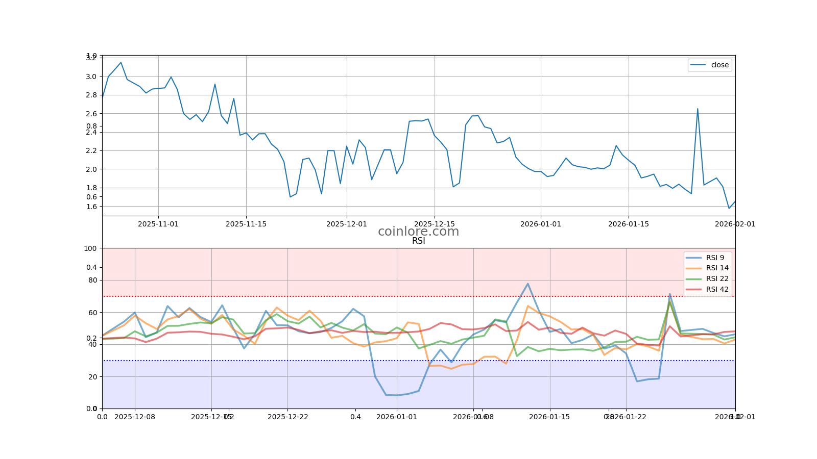 Counterparty RSI indicator