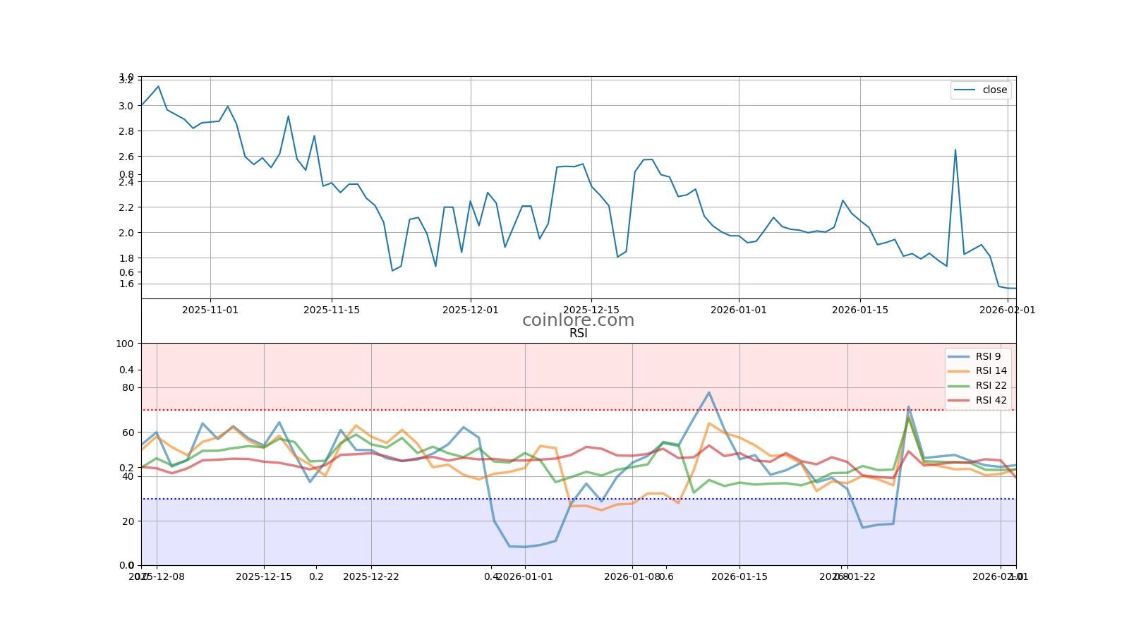 Counterparty RSI indicator
