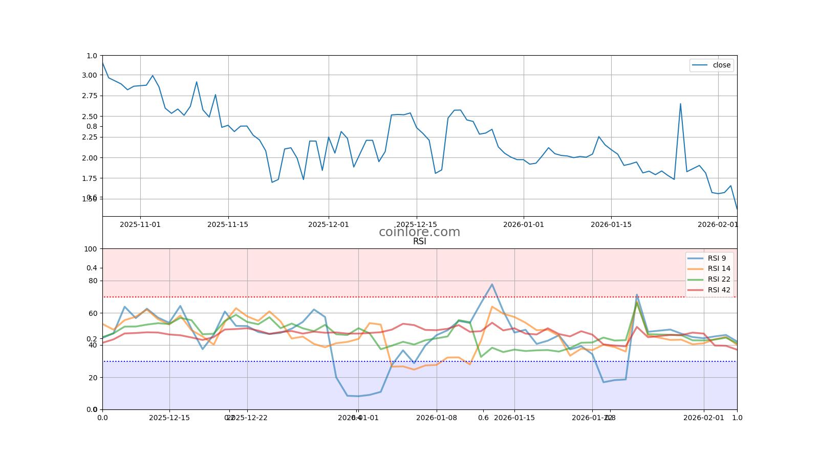 Counterparty RSI indicator