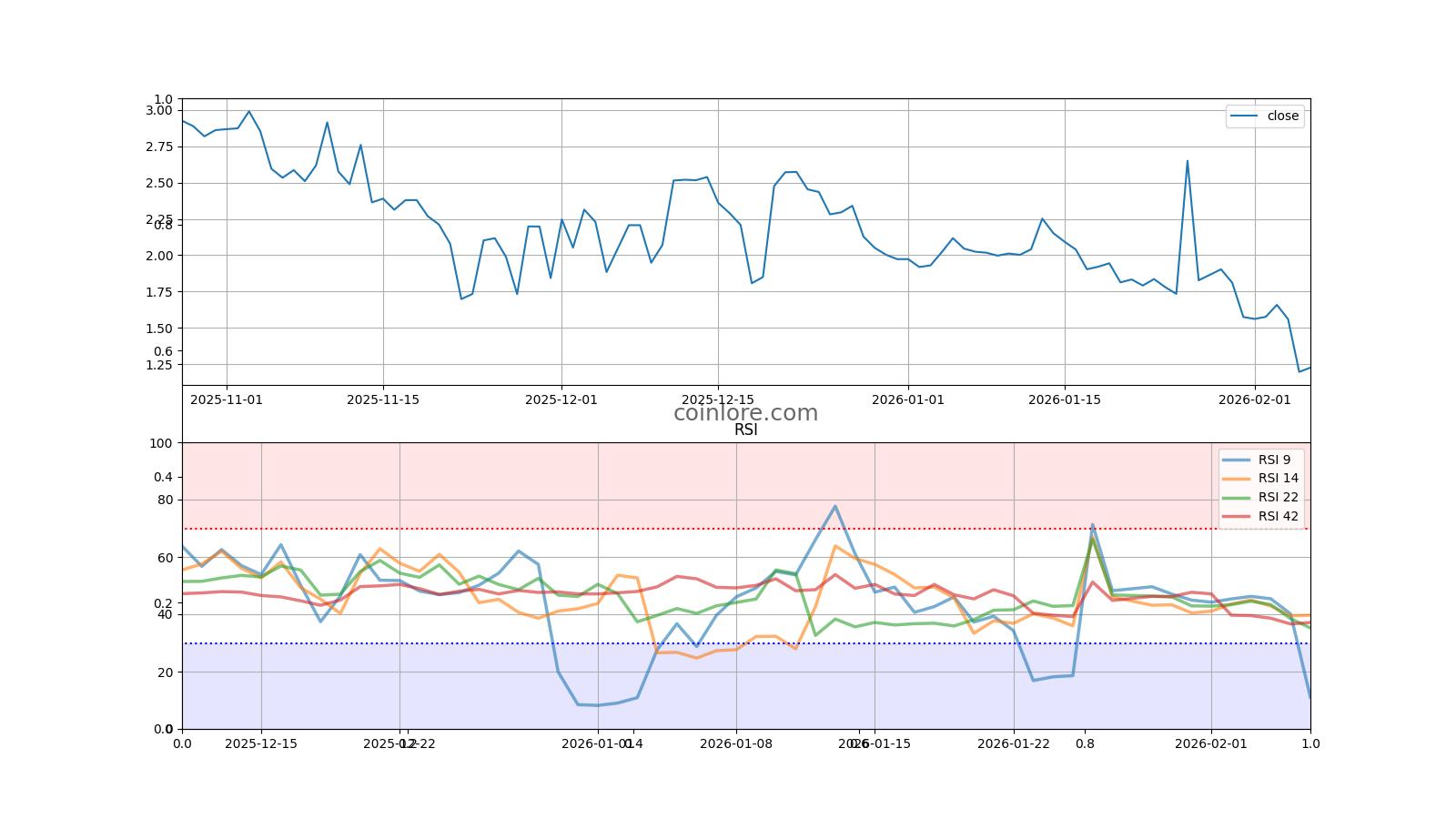 Counterparty RSI indicator