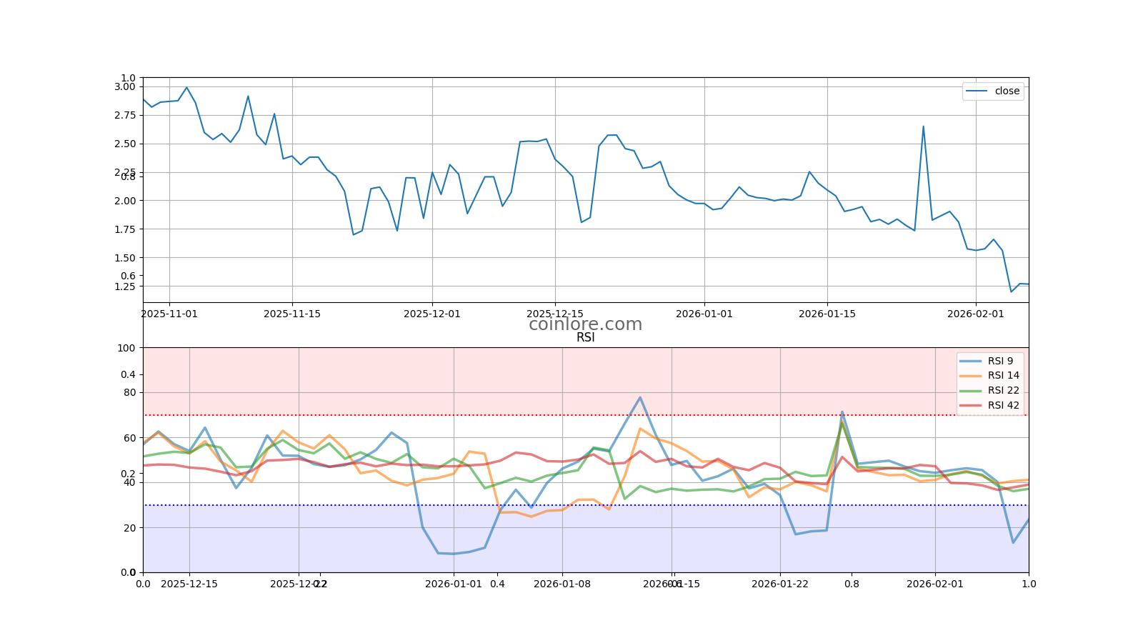 Counterparty RSI indicator
