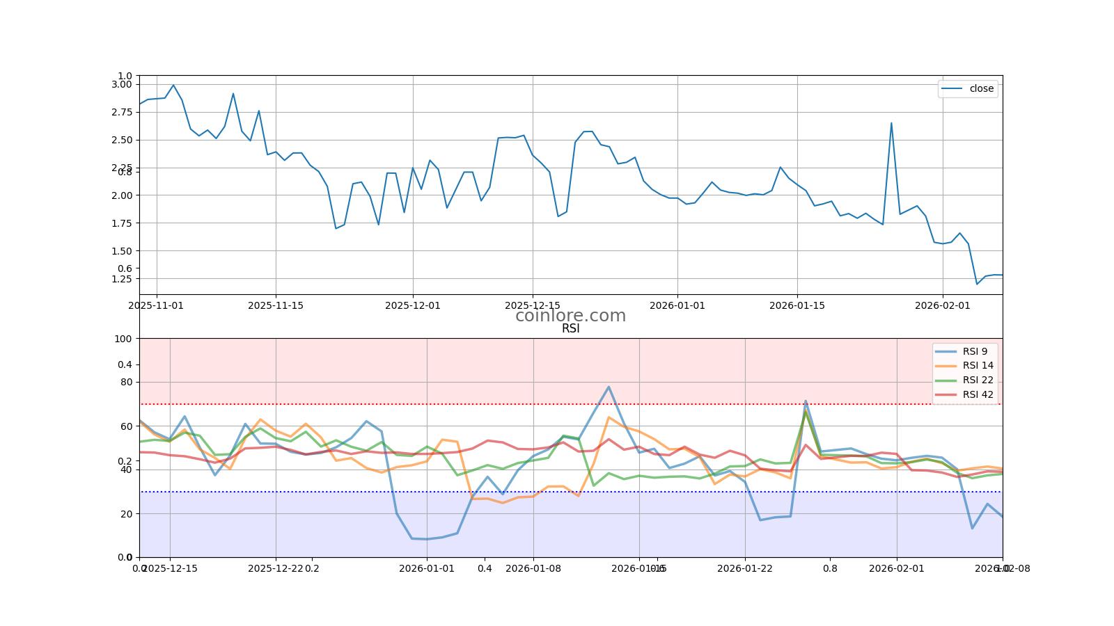 Counterparty RSI indicator