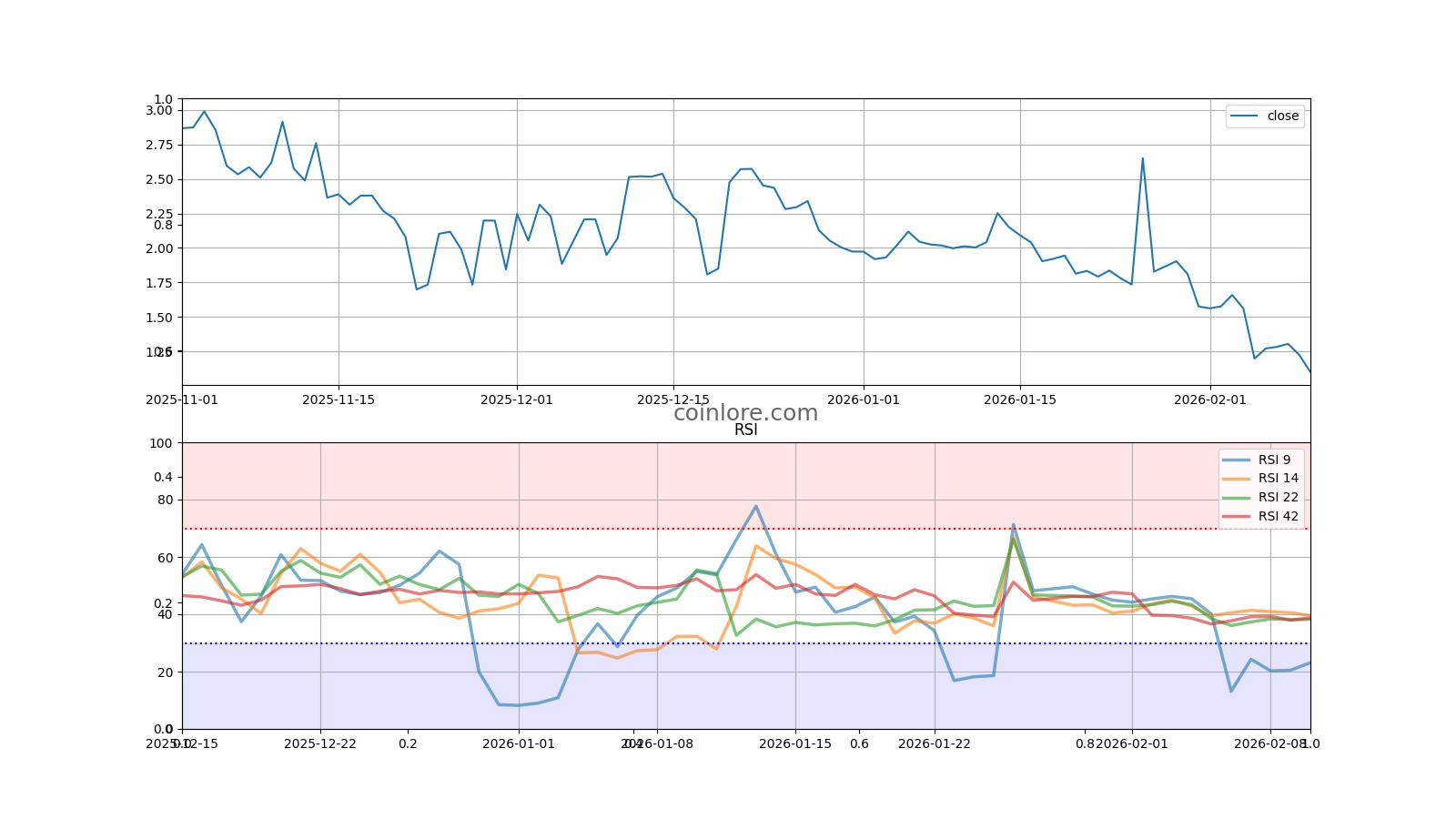 Counterparty RSI indicator