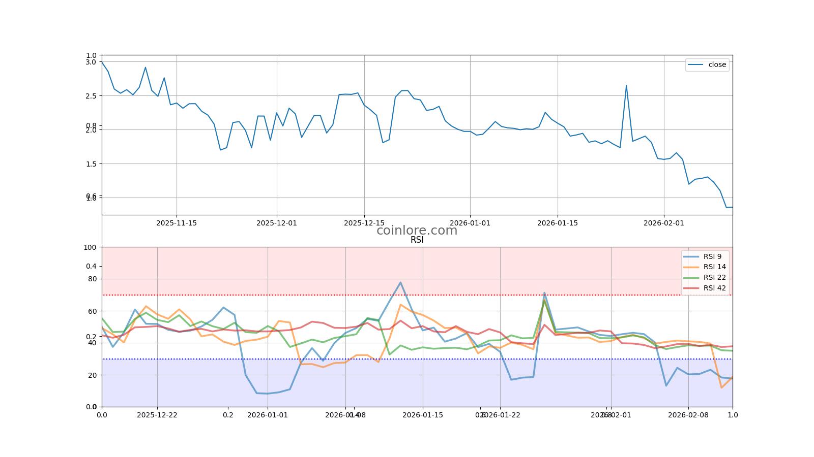 Counterparty RSI indicator