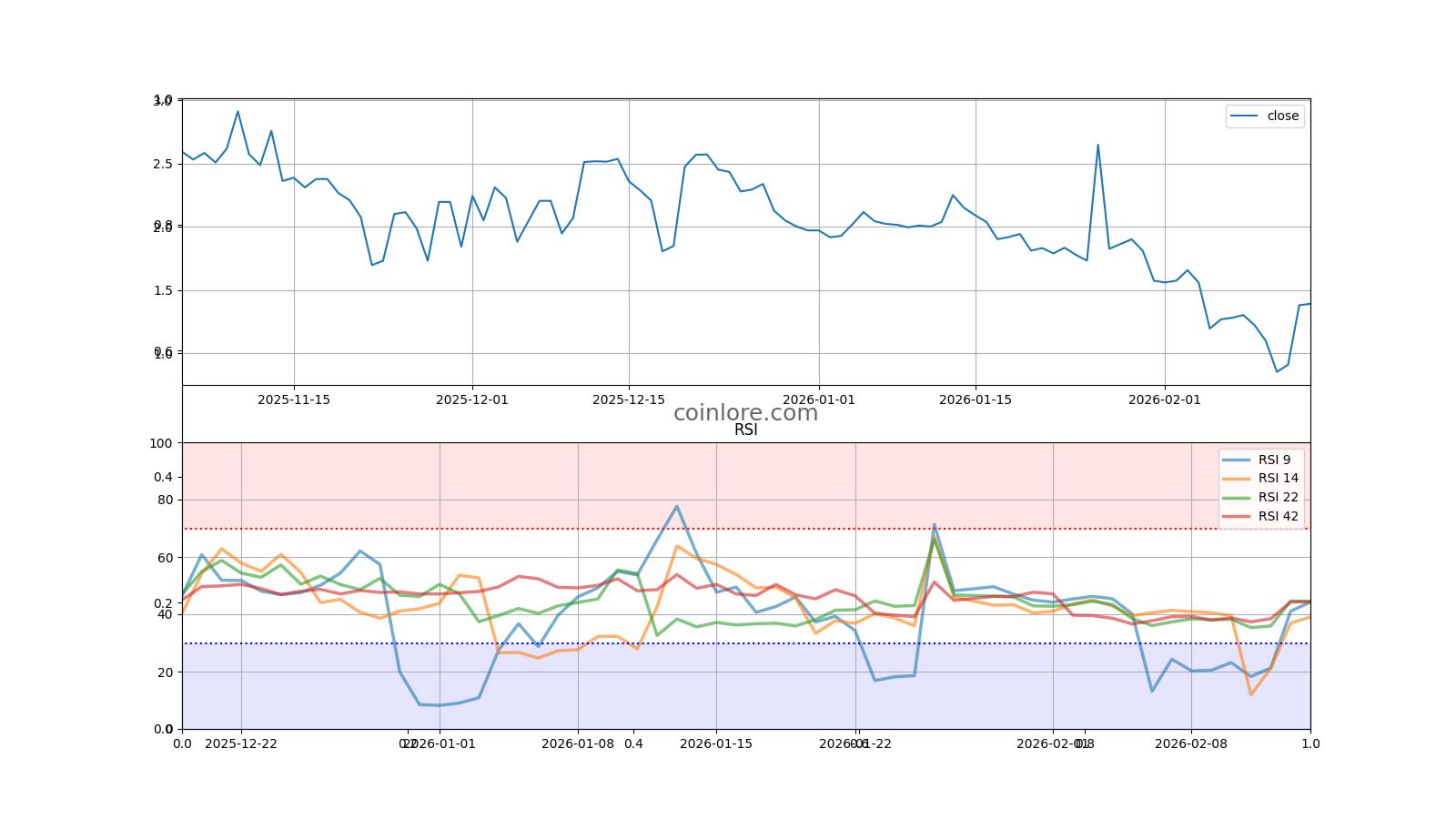 Counterparty RSI indicator