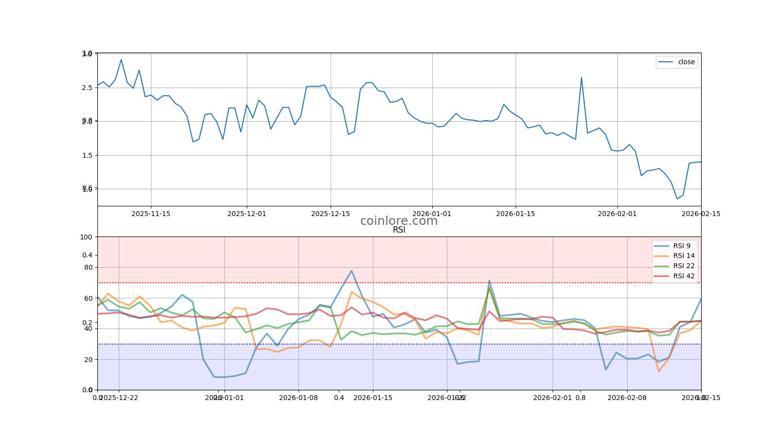 Counterparty RSI indicator