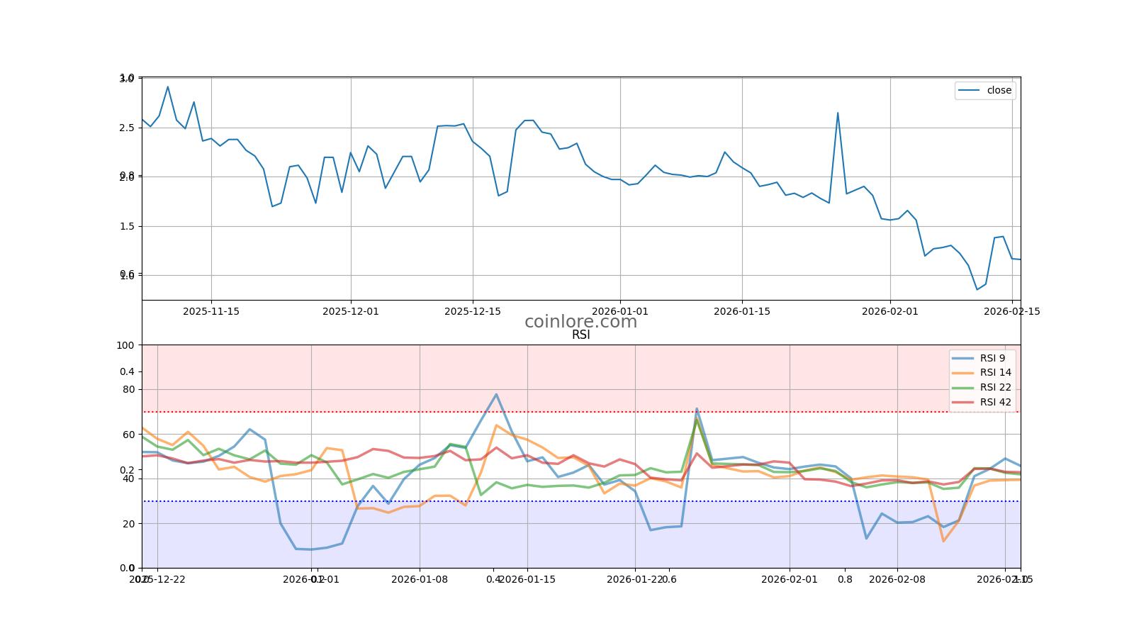 Counterparty RSI indicator
