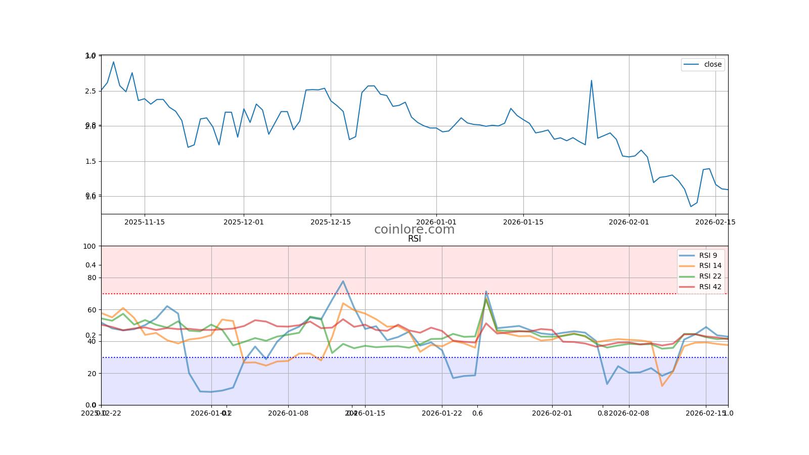 Counterparty RSI indicator