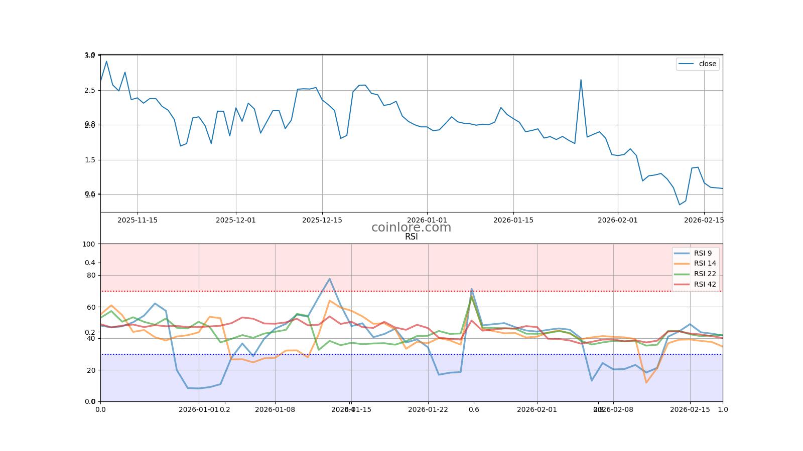Counterparty RSI indicator