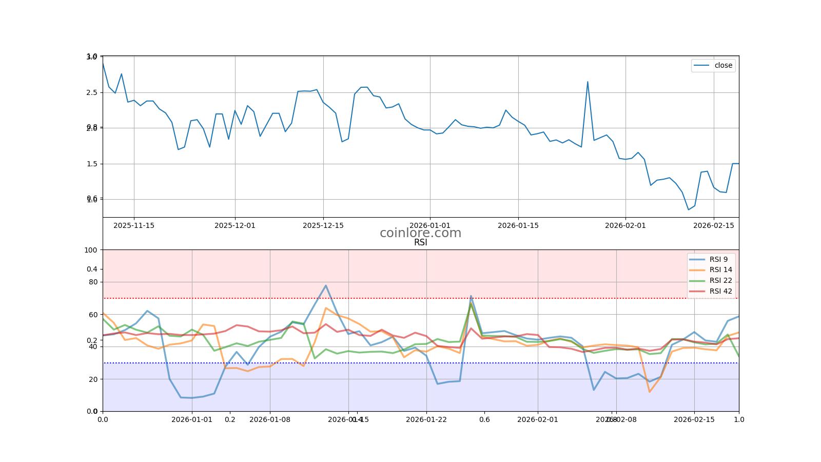 Counterparty RSI indicator