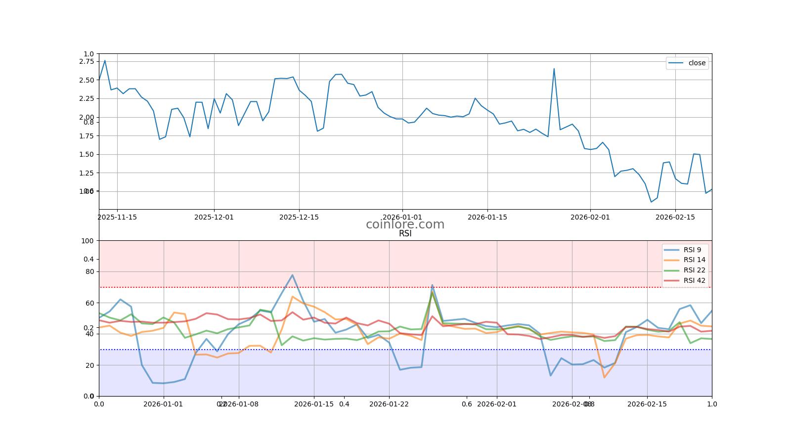 Counterparty RSI indicator