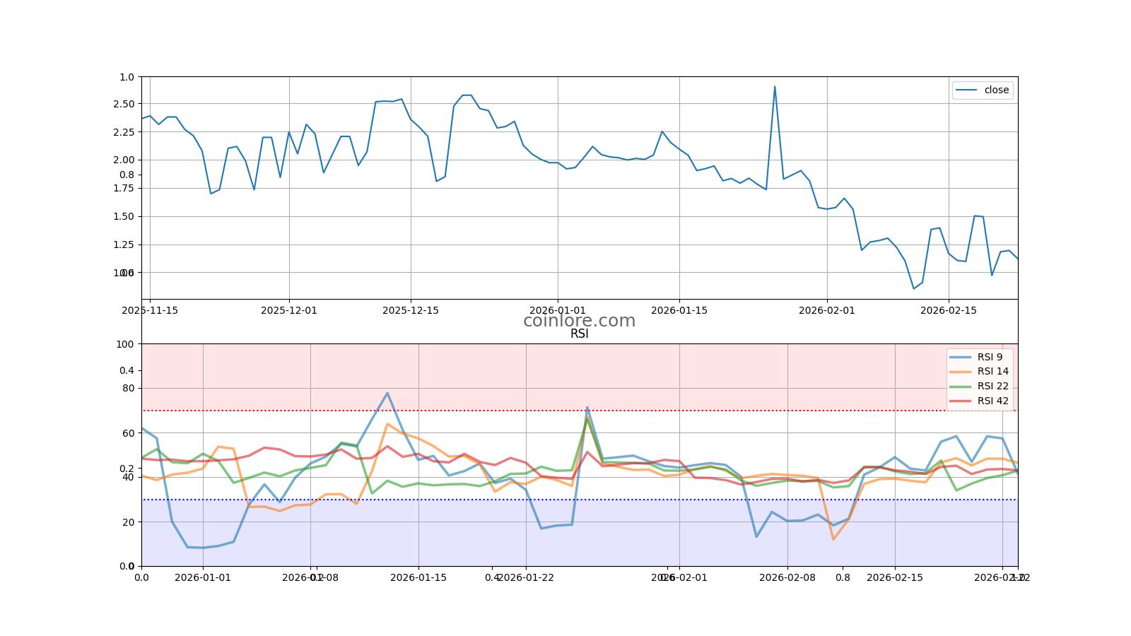 Counterparty RSI indicator