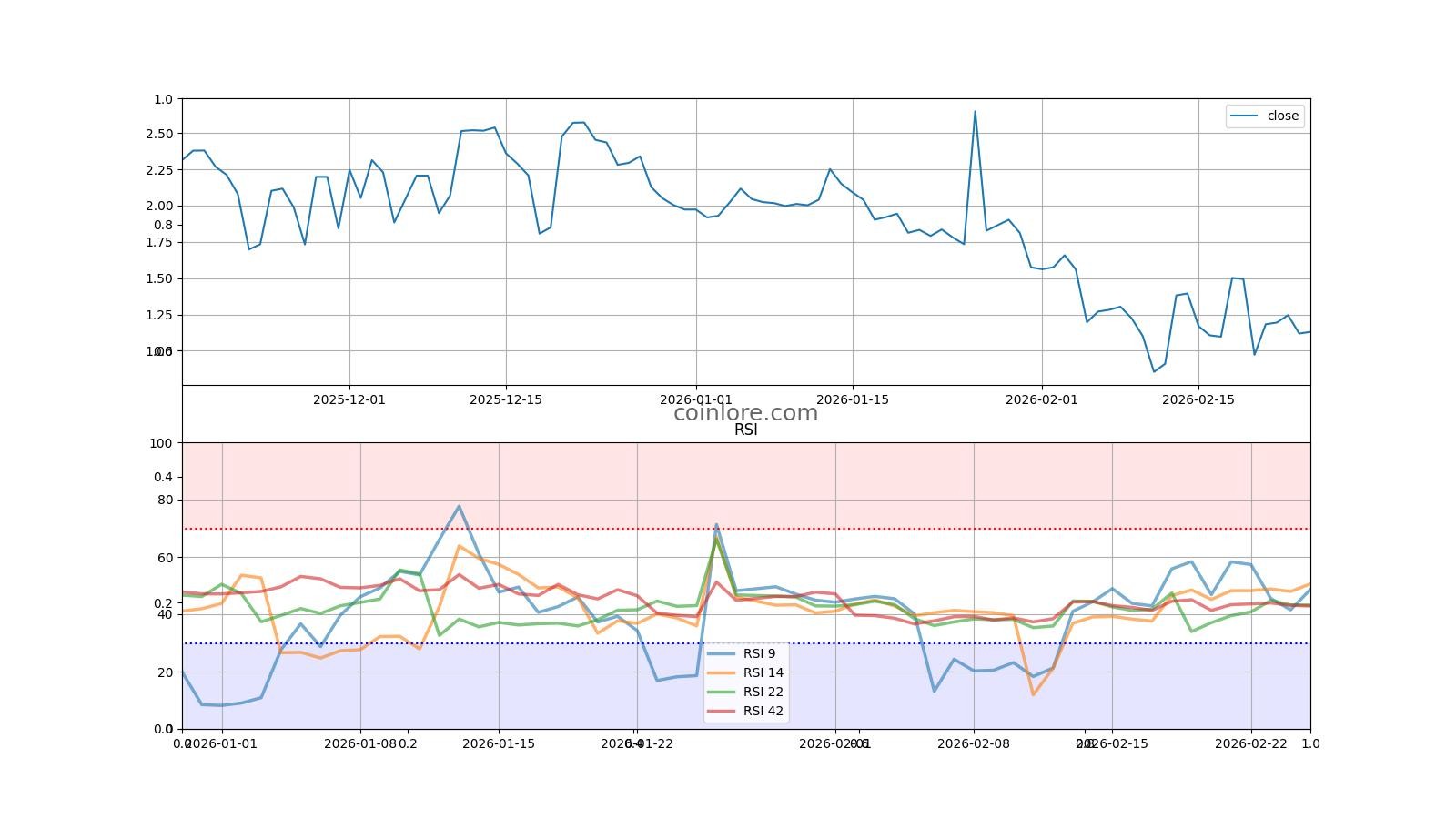 Counterparty RSI indicator