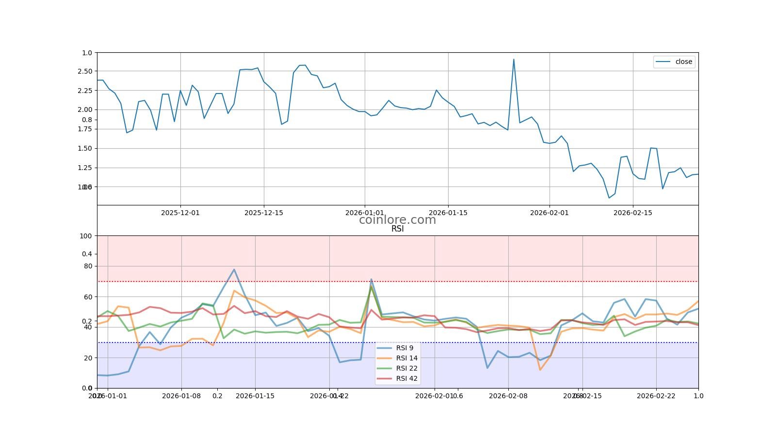 Counterparty RSI indicator