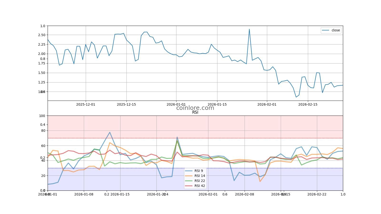 Counterparty RSI indicator