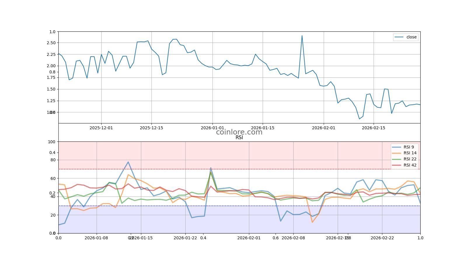 Counterparty RSI indicator