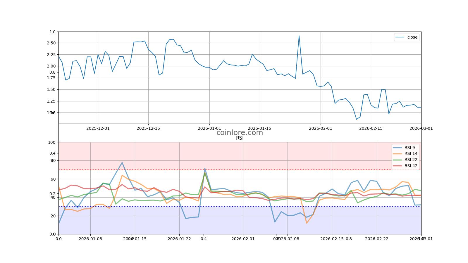 Counterparty RSI indicator