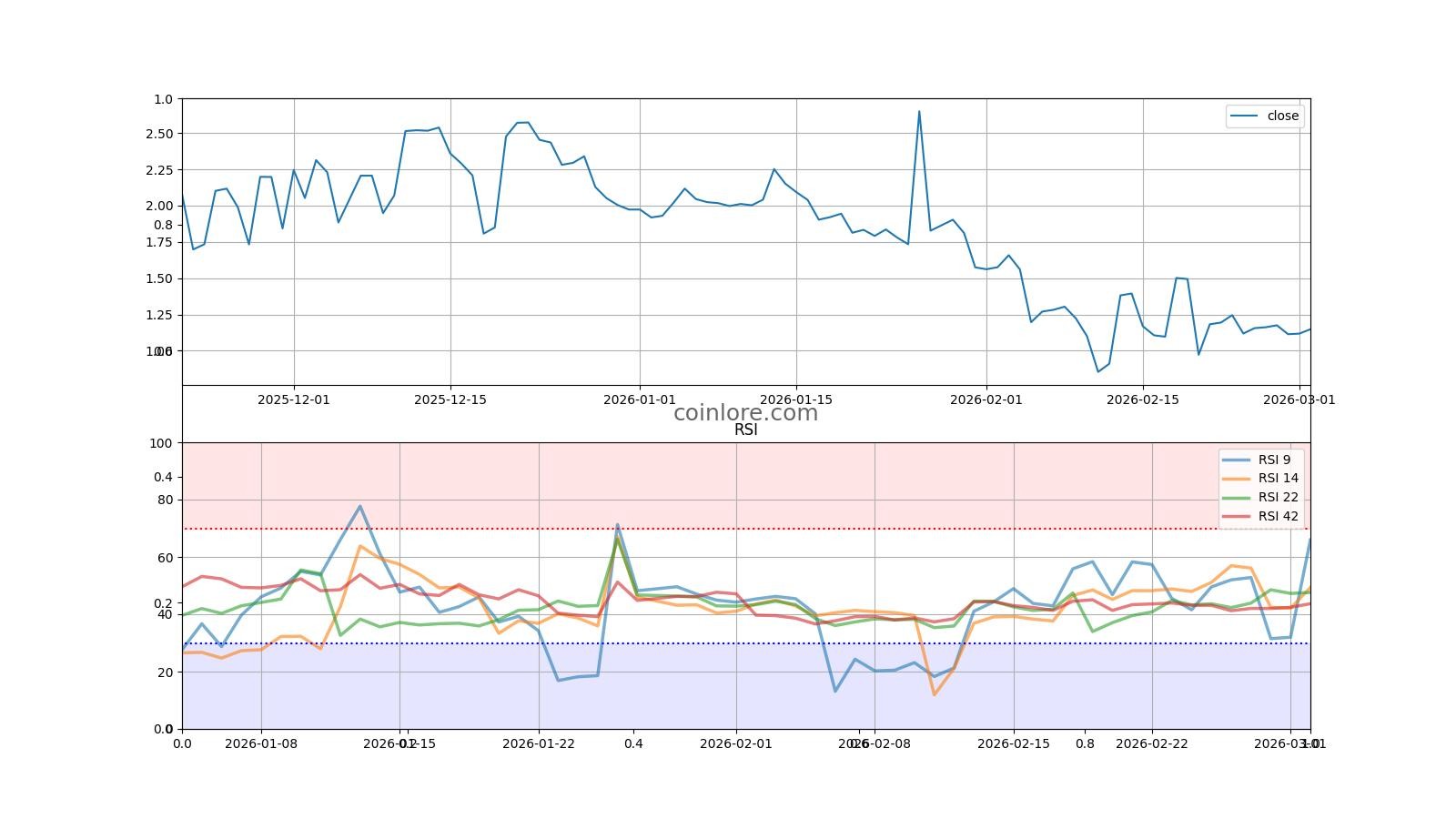 Counterparty RSI indicator